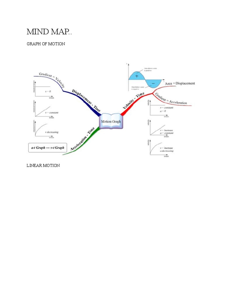 Mind Map of Physics Concepts | PDF | Classical Mechanics | Scientific ...