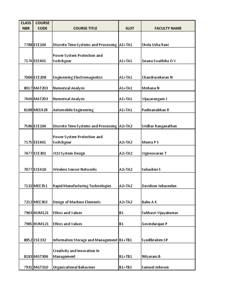 Class NBR Course Code Course Title Slot Faculty Name | PDF | Science ...