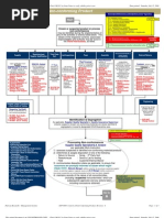 Procedure For Control of Non-Conforming Products | PDF | Quality ...