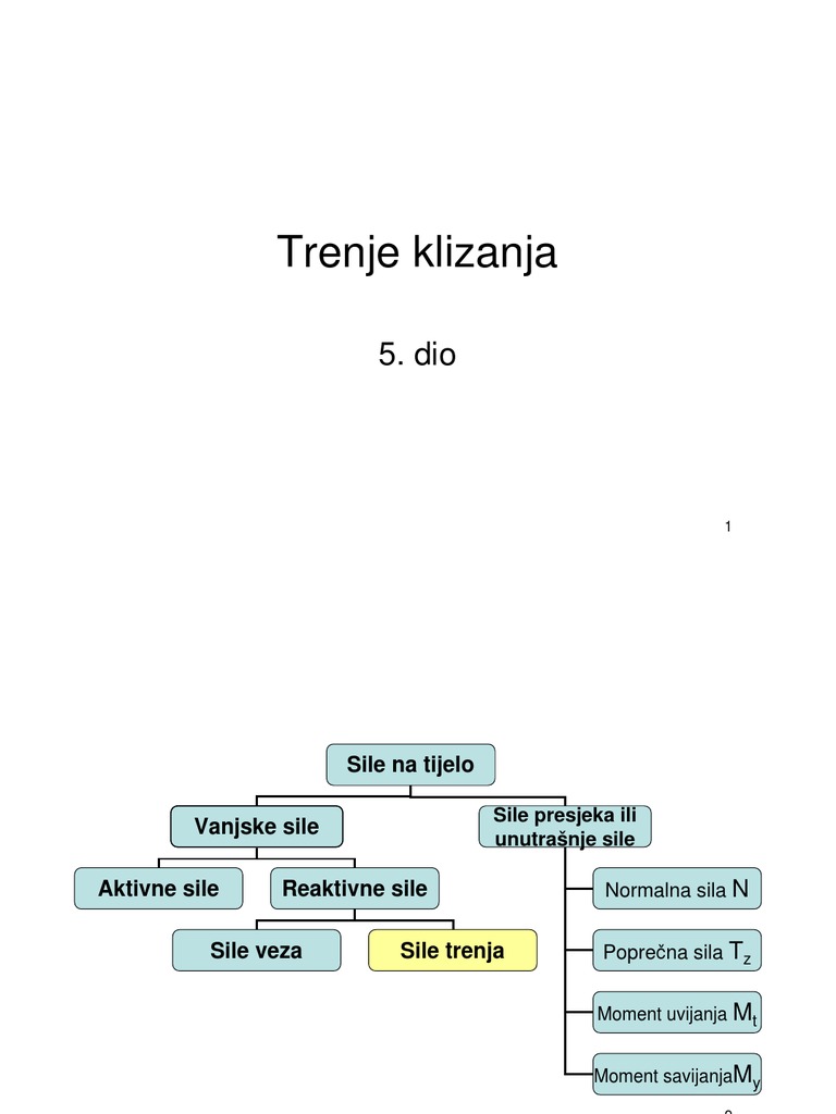 Trenje, Dimenzioniranje, Proračun | PDF