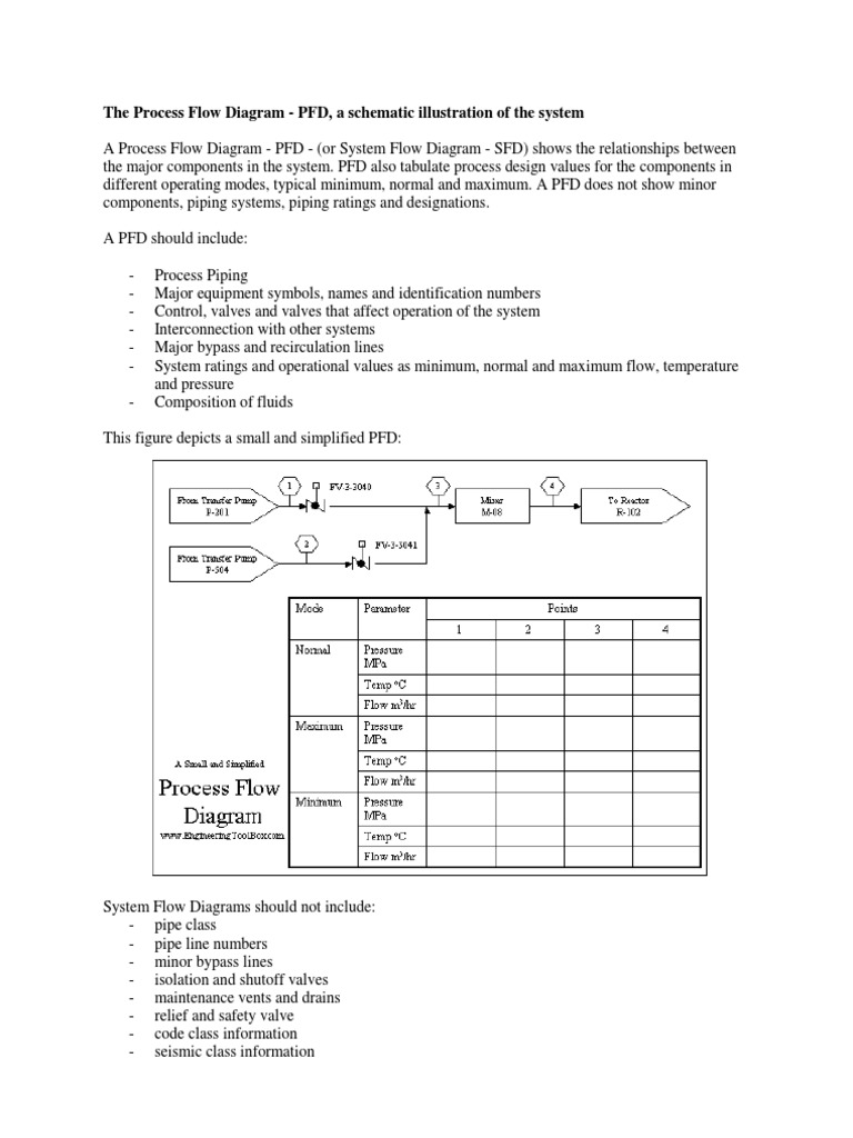 Process Flow Diagram | PDF