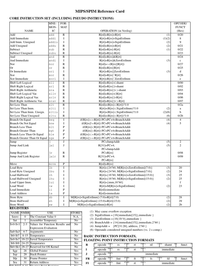 MIPS Reference Card | PDF