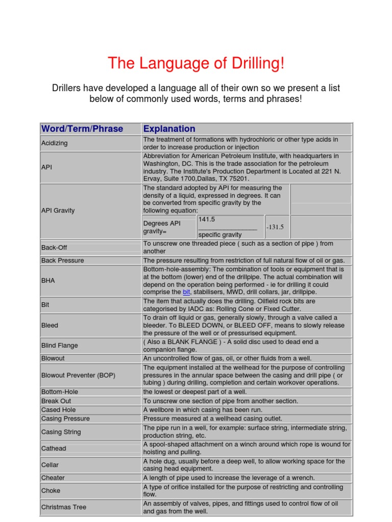 The Language of Drilling | PDF | Casing (Borehole) | Petroleum