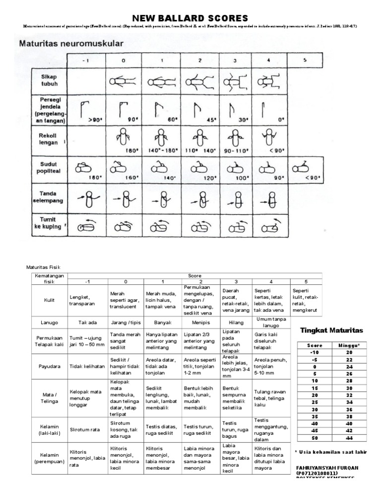 New Ballard Scores | PDF