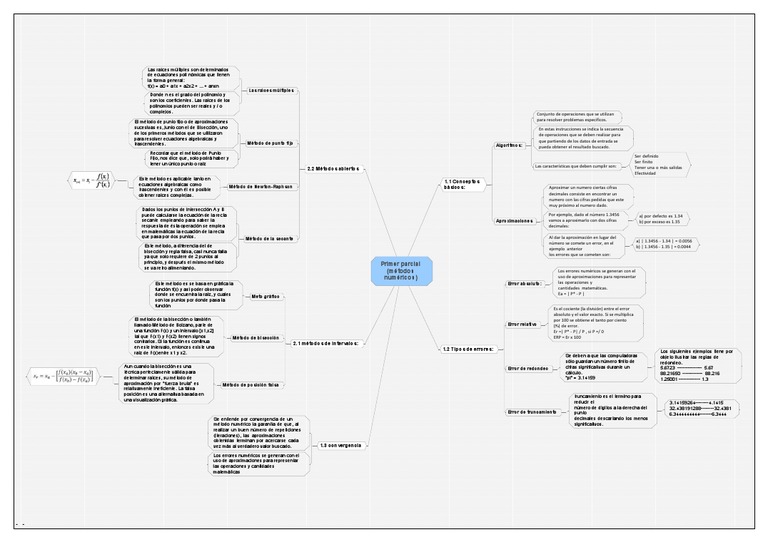 Mapa (Metodos Numericos) | Descargar gratis PDF | Análisis numérico ...
