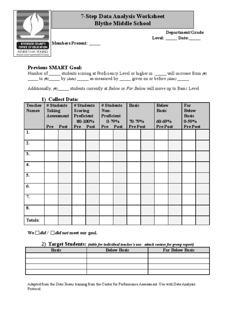 7-Step Data Analysis Worksheet Blythe Middle School: Previous SMART ...