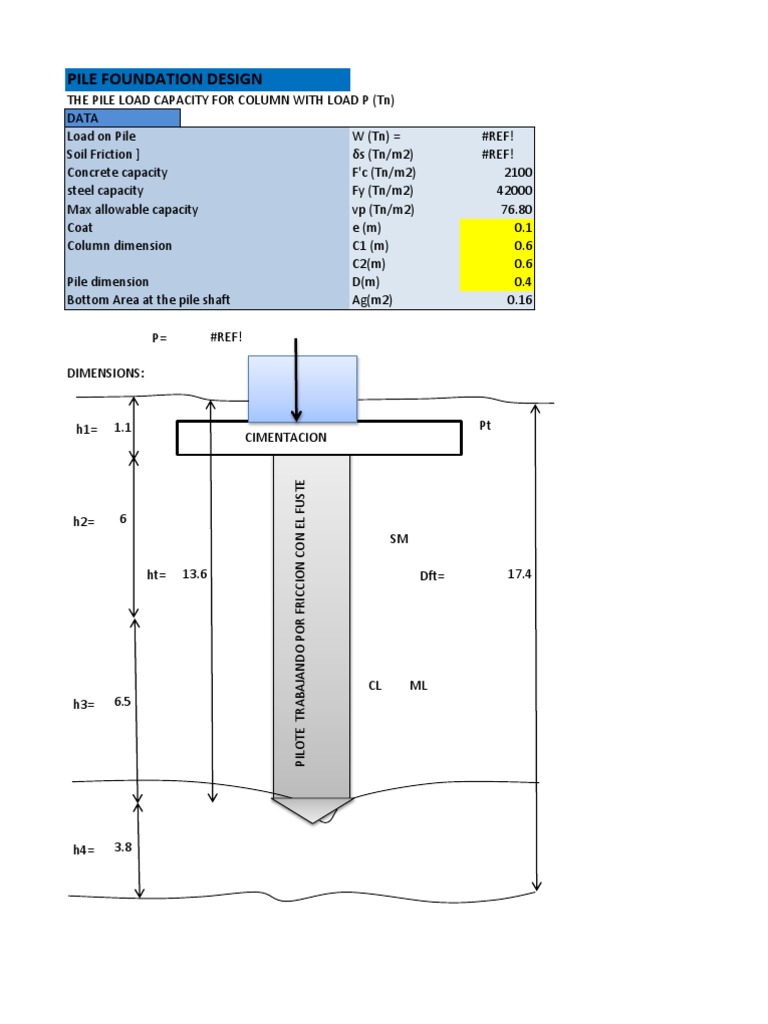 Column Foundation Calculation Translated Half | PDF | Elasticity ...