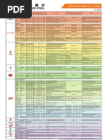 ASSAB Tool Steel Performance Comparison Chart | PDF | Stainless Steel ...