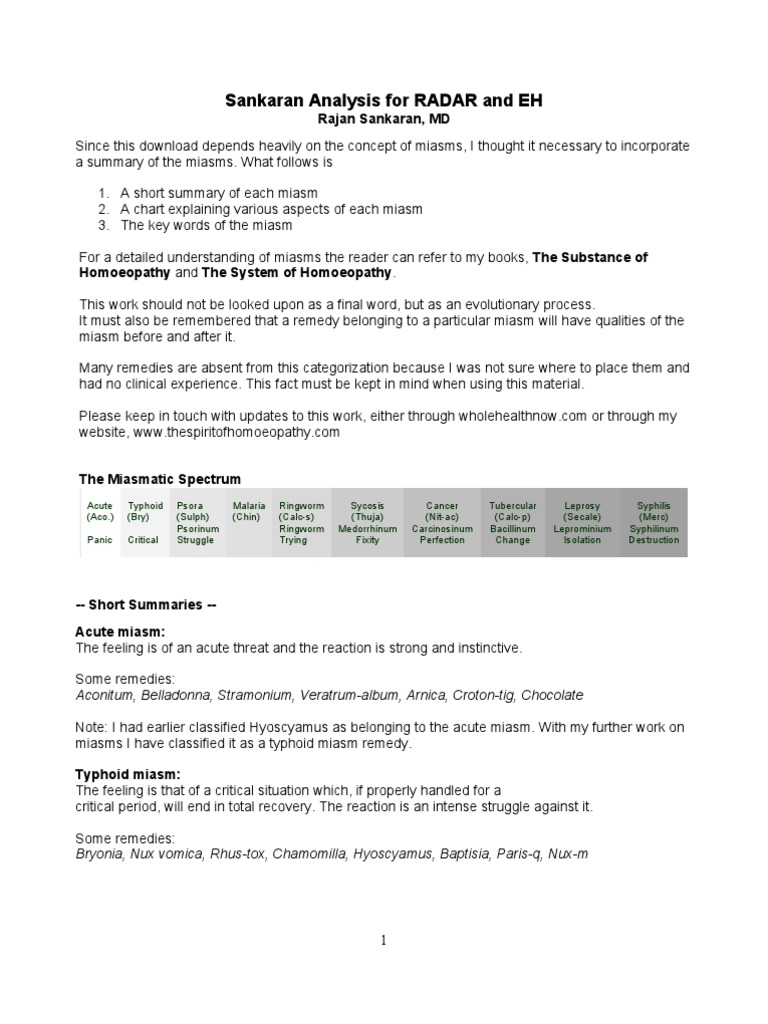 Summary Miasms | PDF | Homeopathy | Medicine