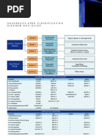 API 500 505 Presentation | PDF | Gas Technologies | Gases
