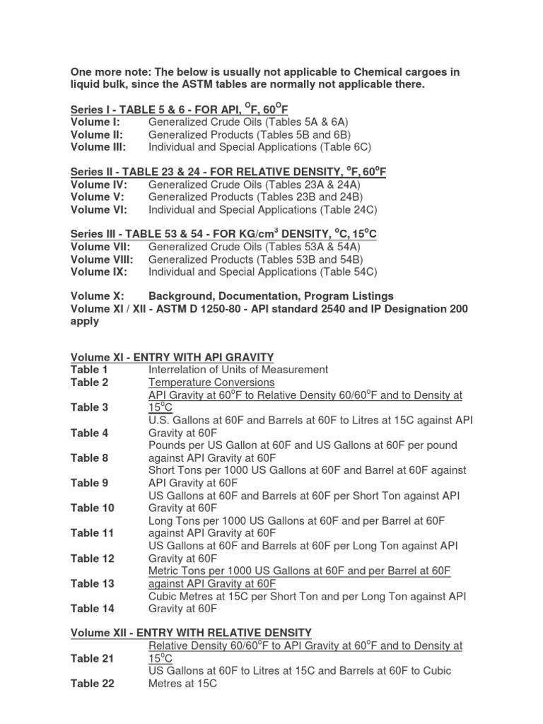 Astm Calculation Notes | PDF | Barrel (Unit) | Density