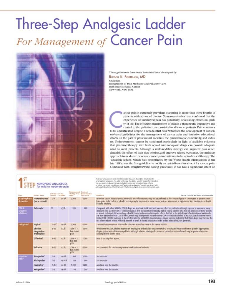 WHO Step Ladder For Pain | Nonsteroidal Anti Inflammatory Drug | Analgesic