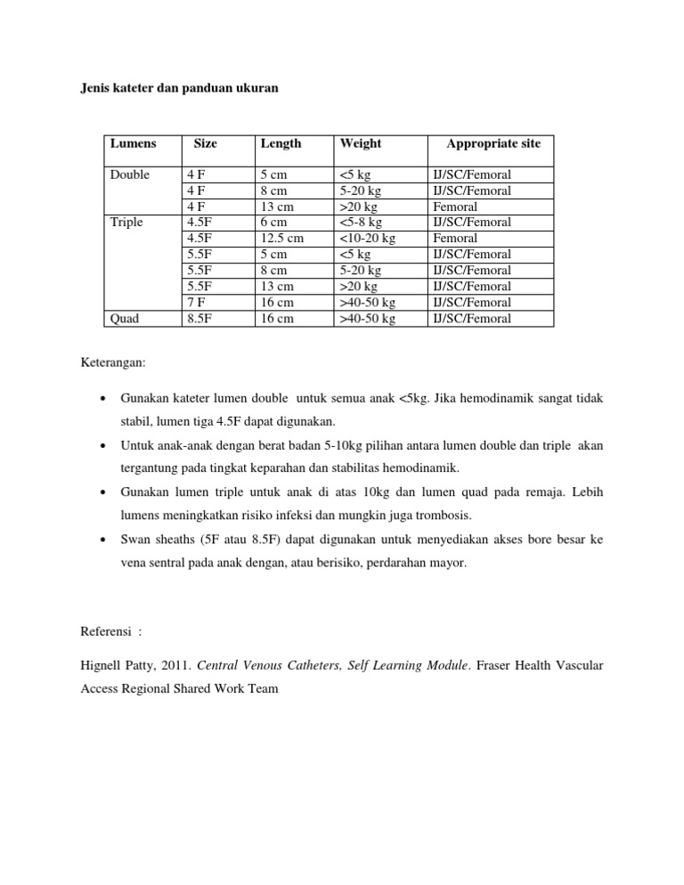 Jenis Dan Ukuran Kateter CVP | PDF