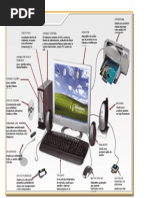 Monitor y Sus Partes | PDF