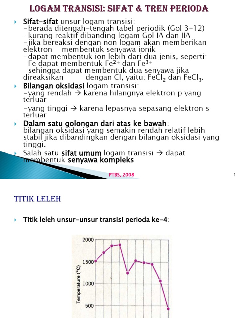 09 Logam Transisi Senyawa Kompleks D3 | PDF
