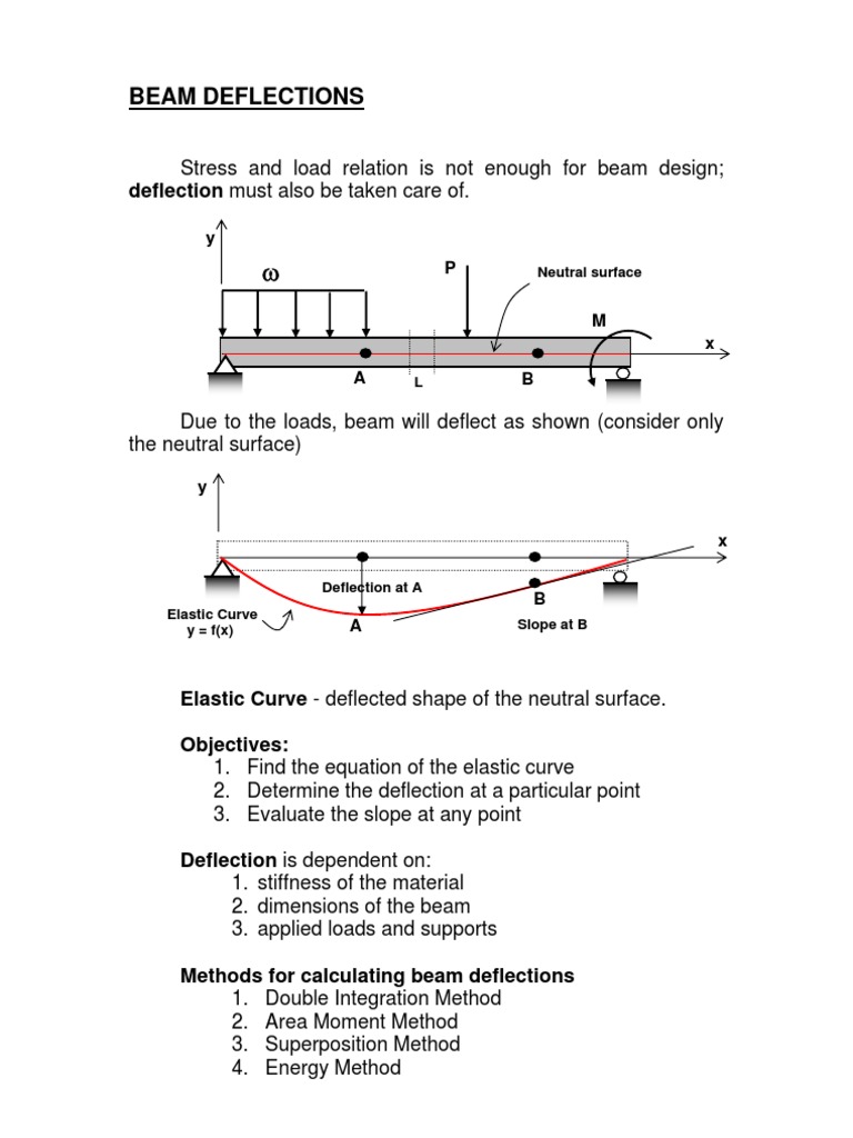 1beam Deflections by DIM | PDF | Beam (Structure) | Elasticity (Physics)