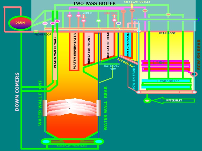 Two Pass Boiler | PDF