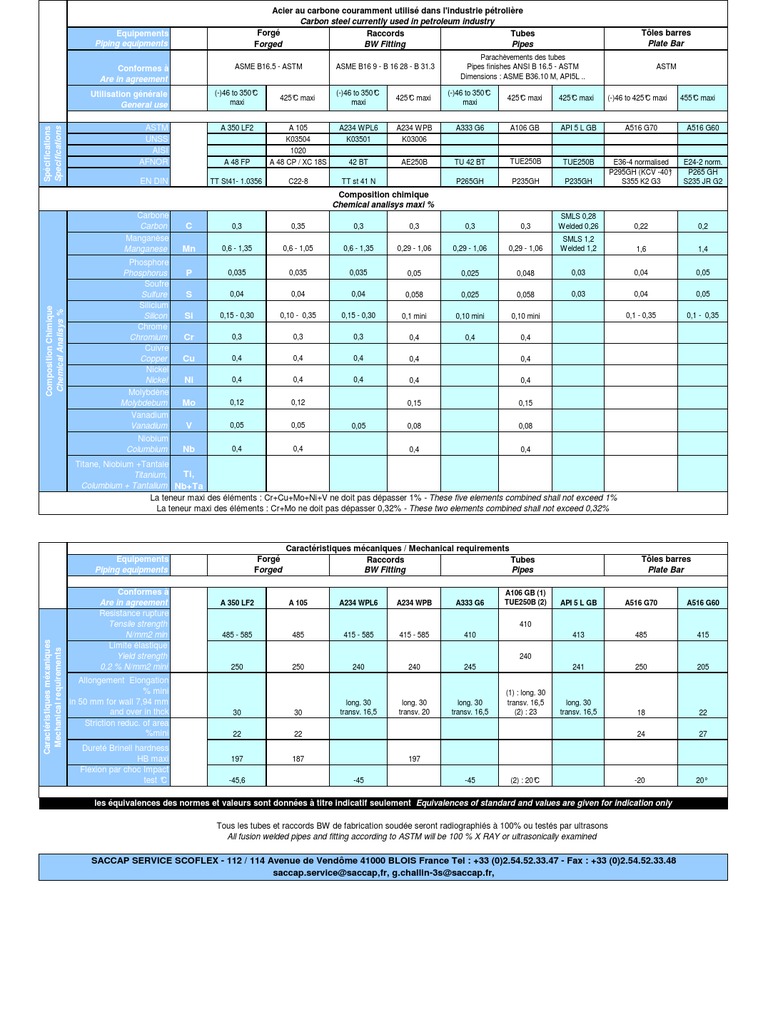 Specifications Matieres Acier Carbone | PDF | Building Materials | Metals