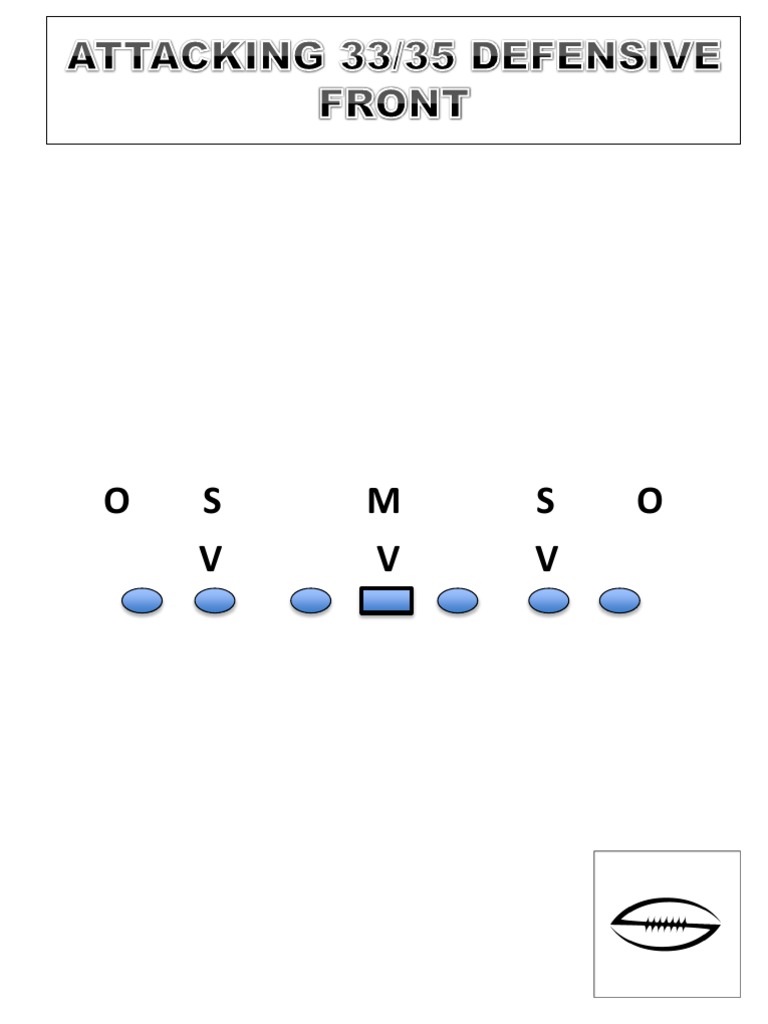 Attacking The 3-3 Stack Defense | PDF | Quarterback | Gridiron Football