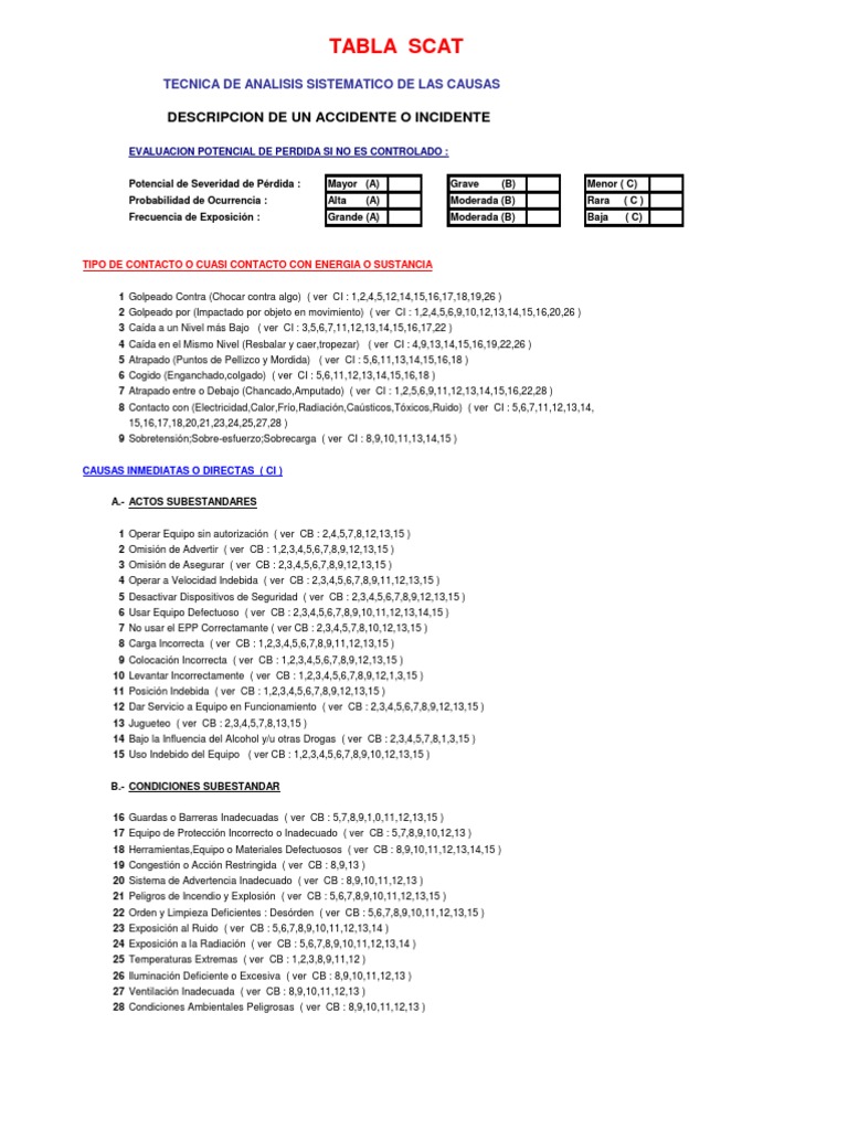 Tabla Scat-3 | PDF | Riesgo | Factores humanos y ergonomía