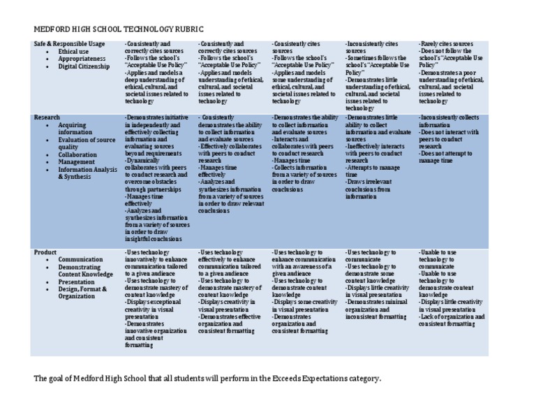 Mhs Technology Rubric Pdf Evaluation Information
