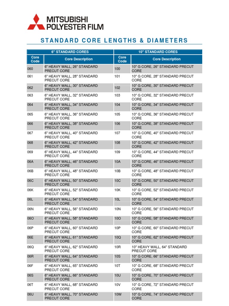Standard Core Lengths | PDF