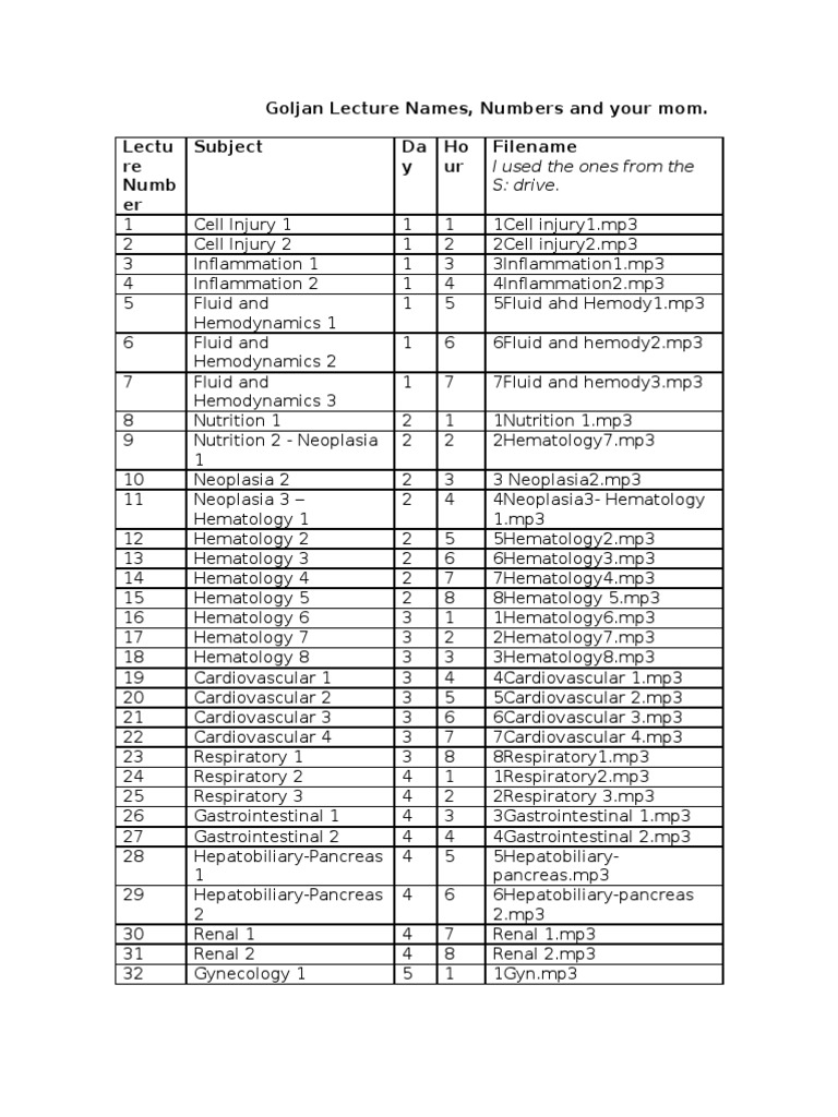 Goljan Lecture Names | PDF | Zoology | Clinical Medicine
