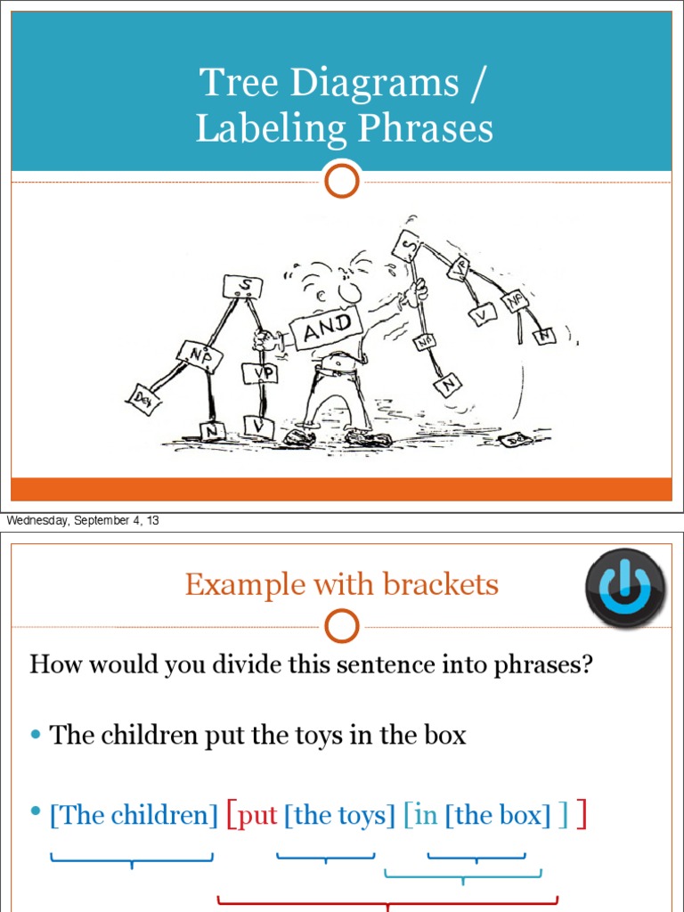 How To Build A Tree Diagrams Answer Key For Homework and Review1 | PDF | Phrase | Linguistic ...