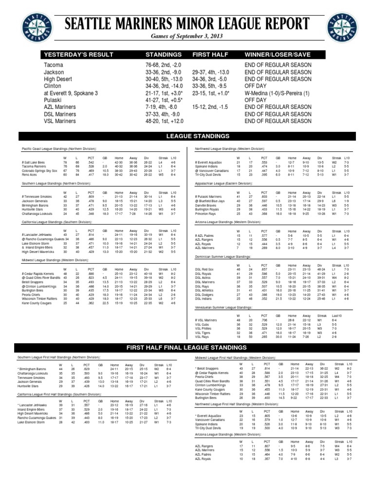 09.04.13 Mariners Minor League Report | PDF | Home Run | Run (Baseball)