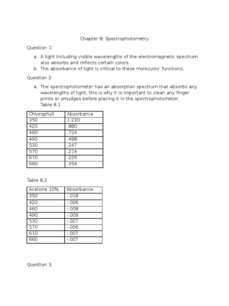 Spectrophotometry Lab Insights | PDF | Spectrophotometry | Absorbance