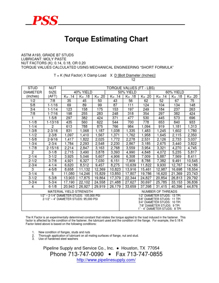 Torque Estimating Chart | PDF | Technology & Engineering