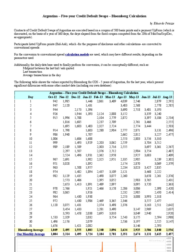 Argentina - Five-Year Credit Default Swaps - Bloomberg Calculation ...