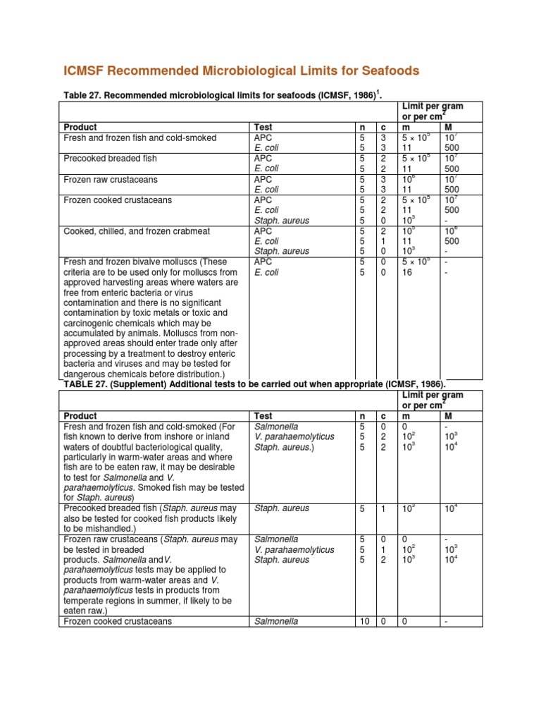 ICMSF Recommended Microbiological Limits For Seafoods | PDF | Seafood ...