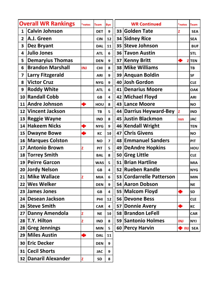 WR Rankings | PDF