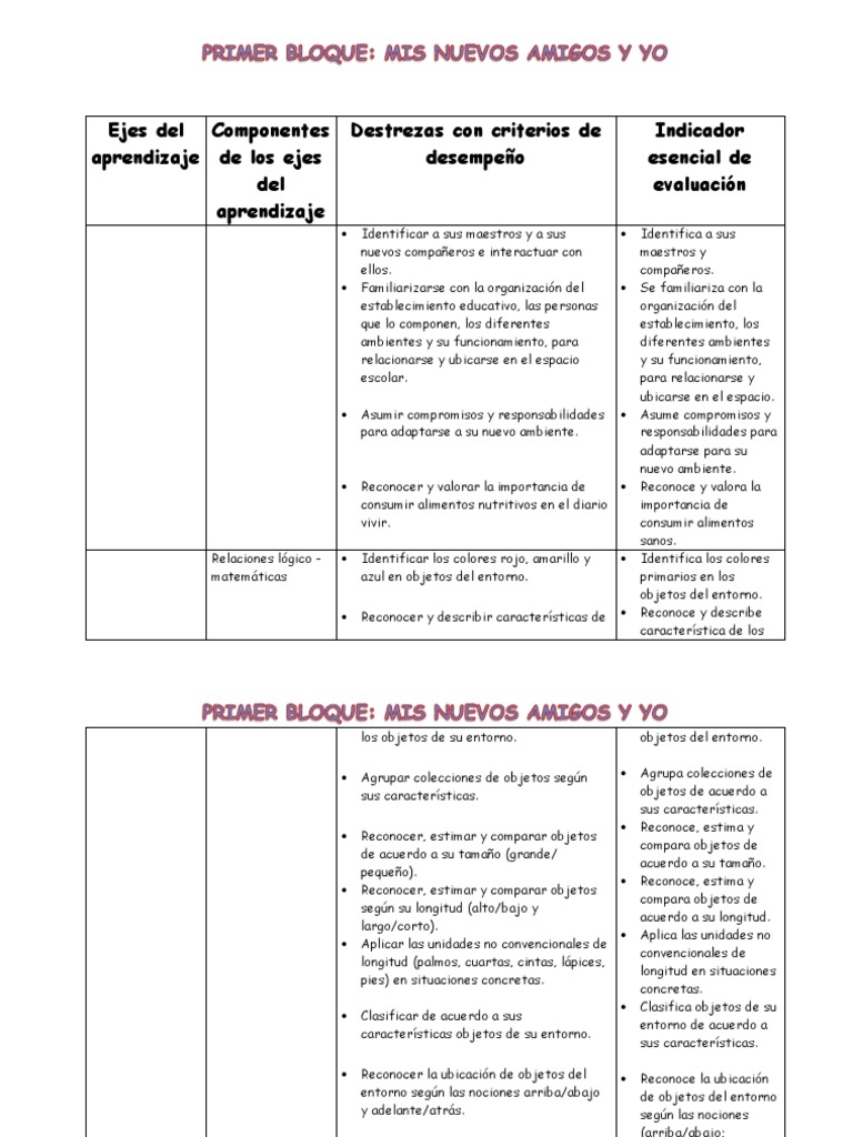 Primer Bloque Mis Nuevos Amigos y Yo | PDF | Palabra | Ritmo