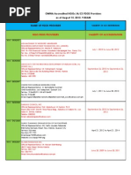 BSP Guideline On Registration-Of-Foreign-Investments | PDF | Stocks ...