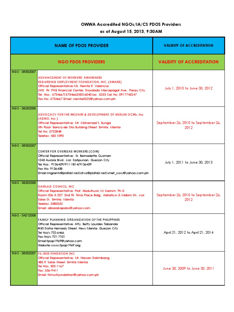 NGO Accredited PDOS Providers As of August 22, 2013 | PDF | Manila ...