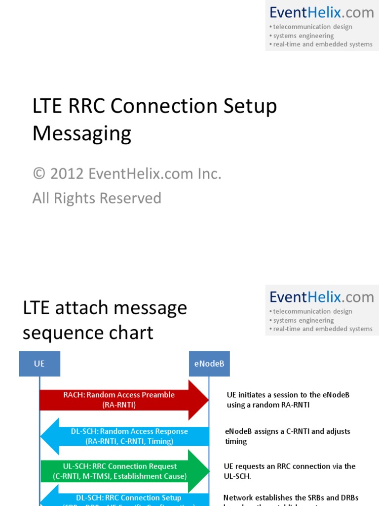 LTE RRC Connection Setup Messaging | PDF | Telecommunication | Ip ... LTE RRC Connection Setup Messaging | PDF | Telecommunication | Ip ...