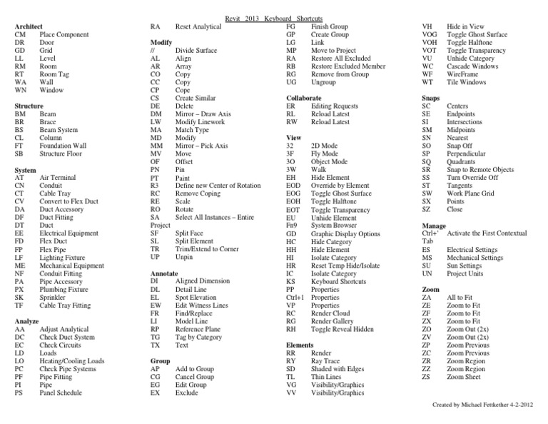 Revit Short Cut Command