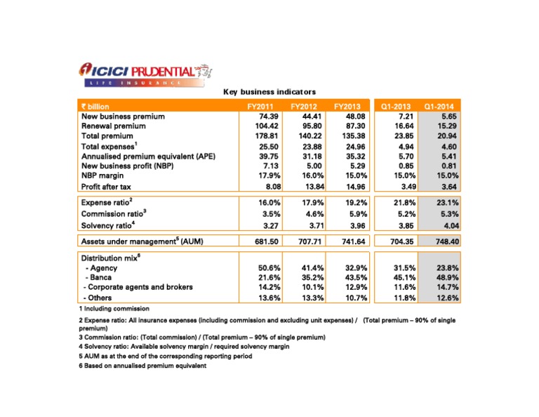 Key Business Indicators Q1 2014 | PDF | Business
