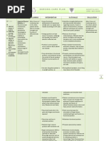 Stroke Nursing Care Plan