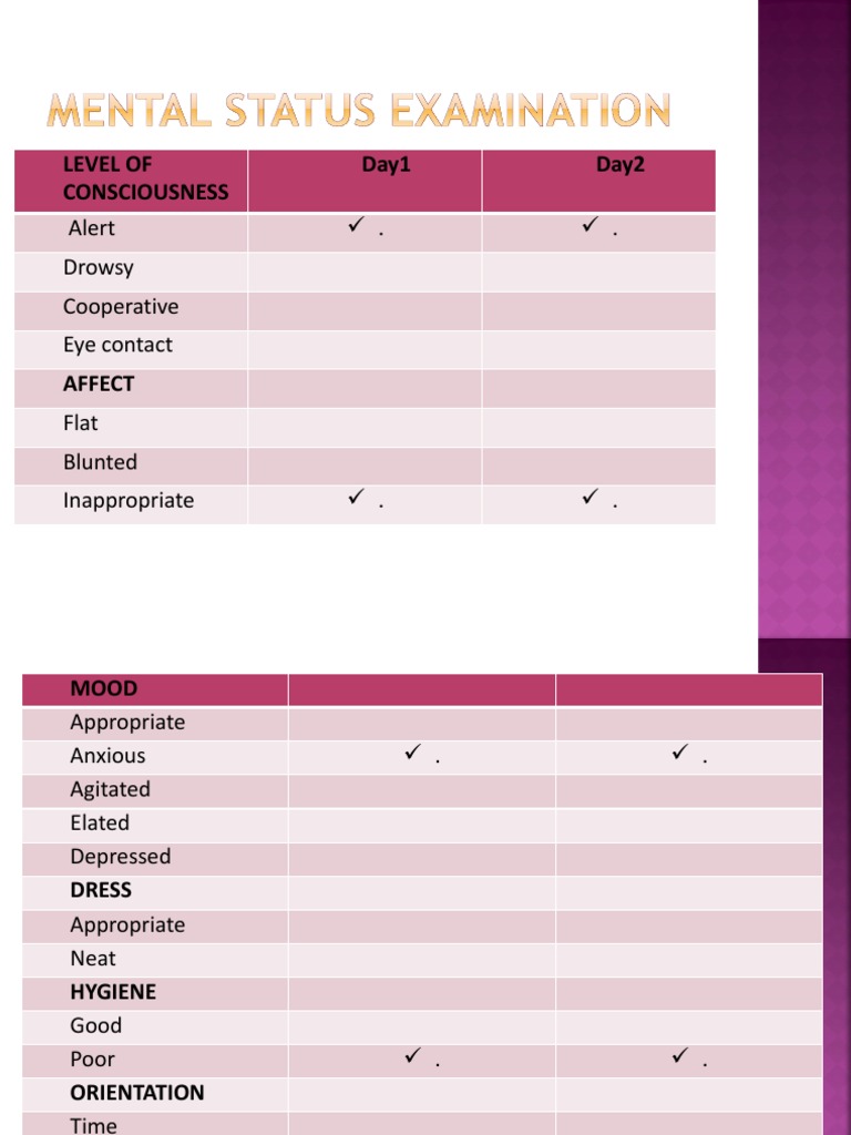 Mental Status Examination.ppt | Nervous System | Cognitive Science
