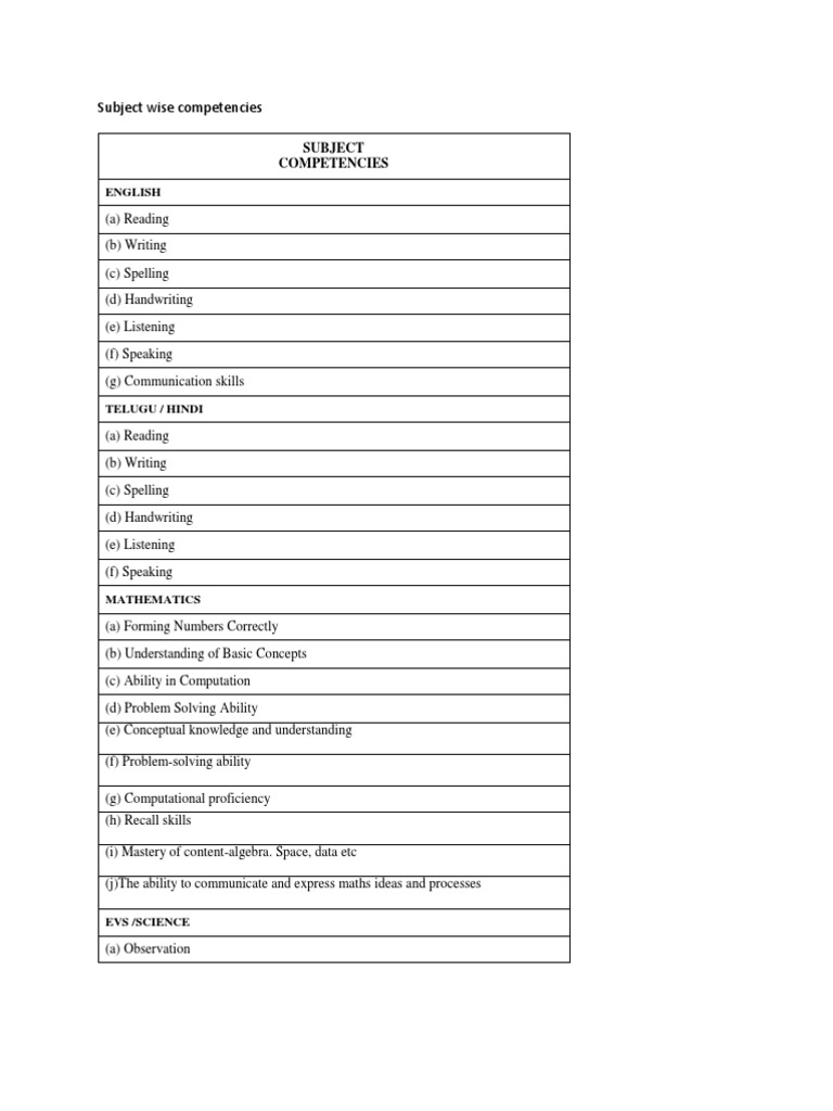 Subject Wise | PDF | Language Arts & Discipline
