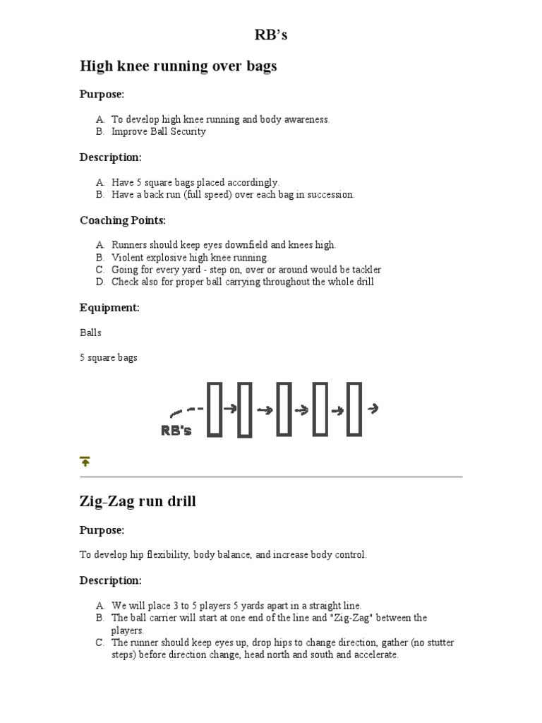 Developing Ball Handling Skills and Explosive Movement Through ...