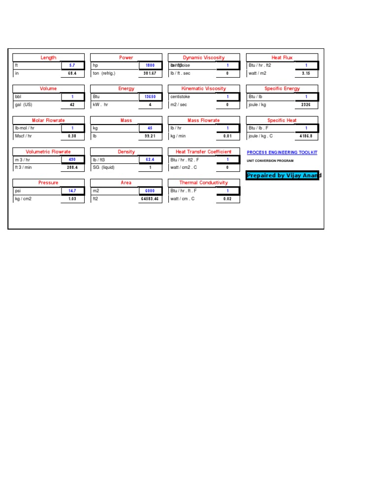 ALL Purpose Worksheet Conversions) | PDF | Business