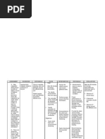 Nursing Care Plan for Cellulitis | PDF | Diseases And Disorders | Medicine