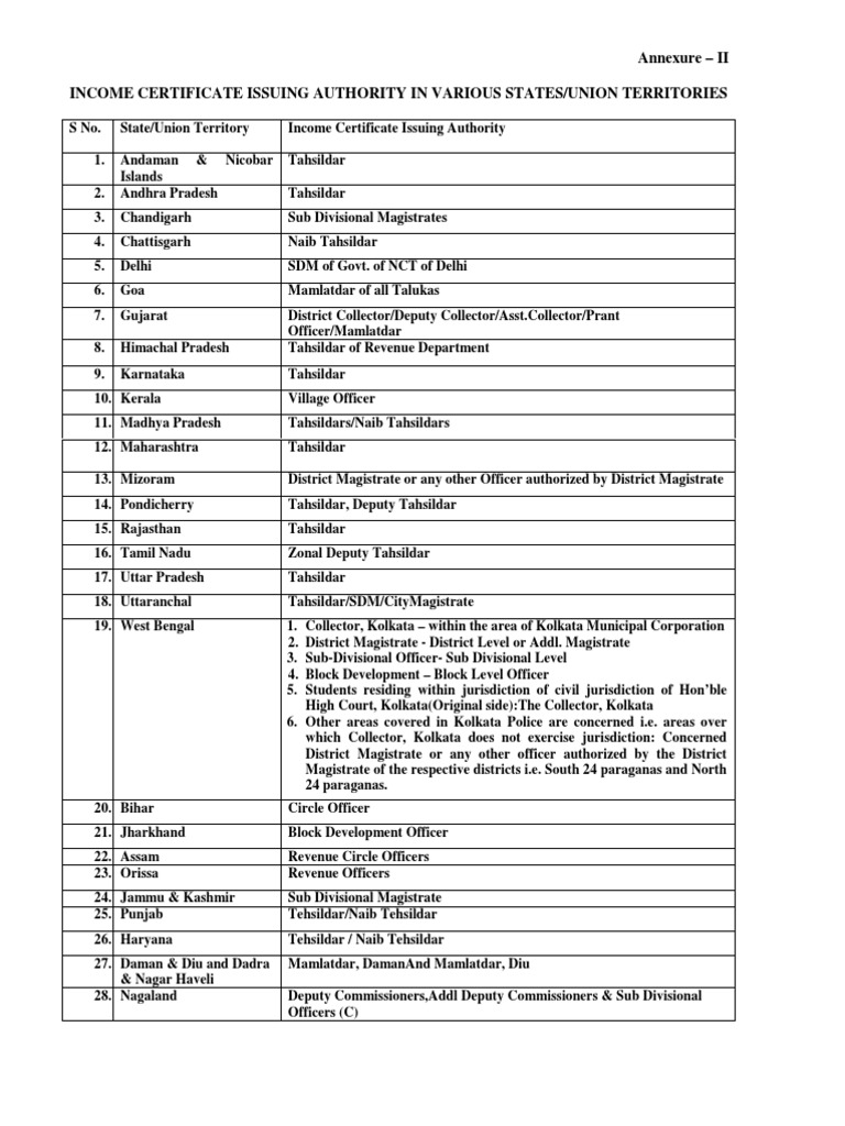 Income Certificate Issuing Authorities by State | PDF | Business
