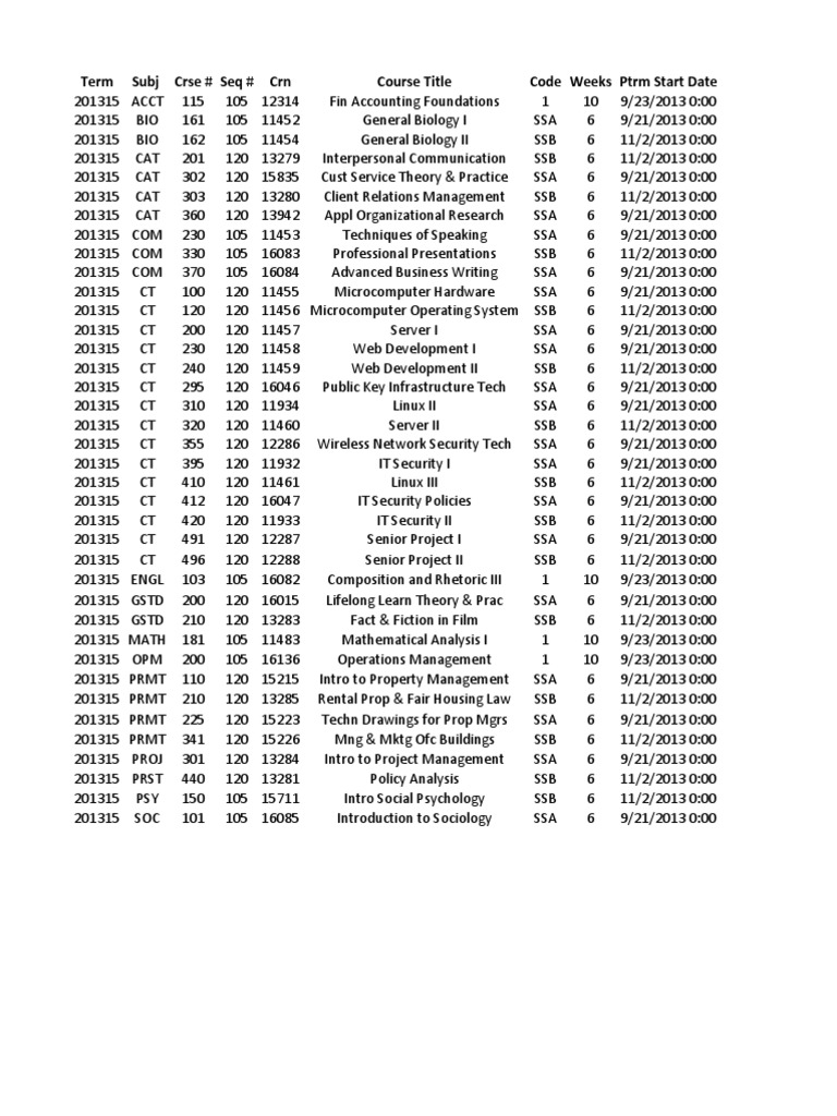 Term Subj Crse # Seq # CRN Course Title Code Weeks PTRM Start Date ...