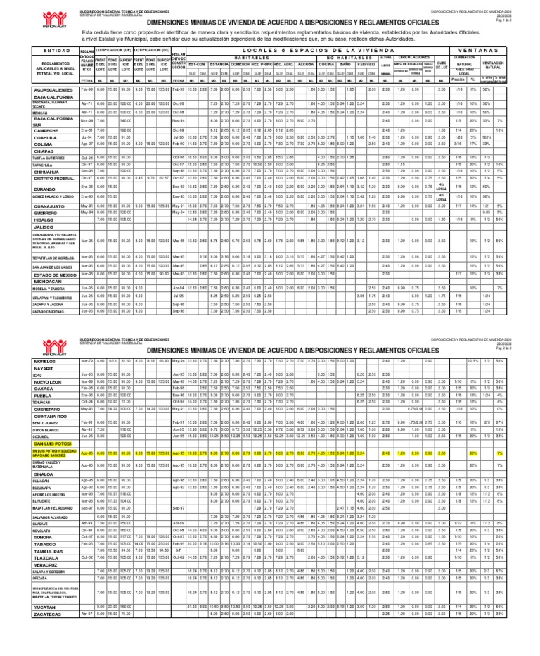 Regla Mentos | PDF | Gobierno