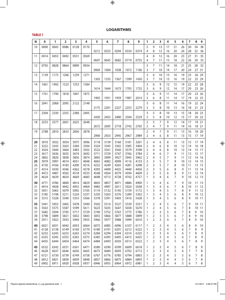 Log Tables and Their Operations | PDF | Logarithm | Discrete Mathematics